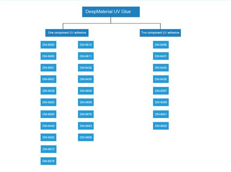 Xnumx액형 Uv 경화형 접착 접착제 제조업체 한 부분 에폭시 접착제 접착제 공급 업체