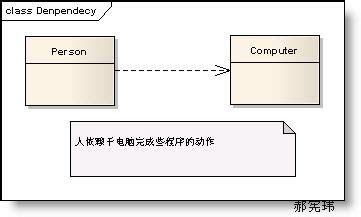 UML建模之类图 Class Diagram UML图