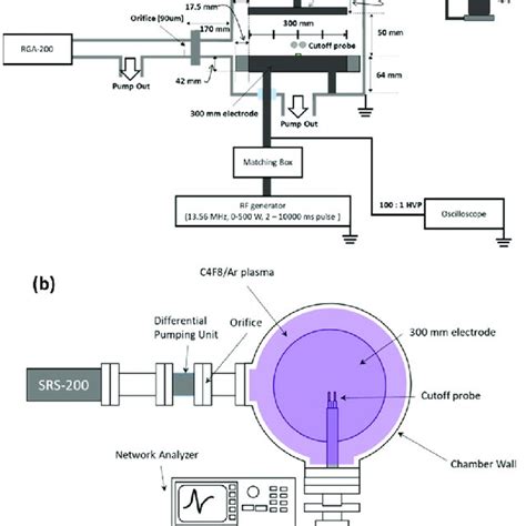SiO Etching Profile Etch Rate And Selectivity Of SiO Si At Download Scientific Diagram