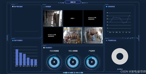 Vue3数据大屏对接乐橙云监控vue3结合乐橙云做视频播放 Csdn博客