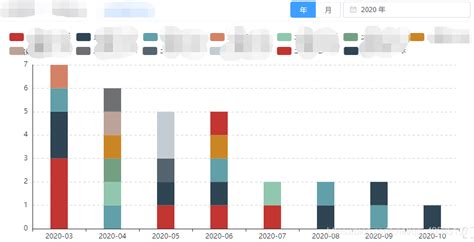 使用echarts动态绑定数据时数据混乱的问题echarts双柱状图当某一项没有时数据错乱 Csdn博客