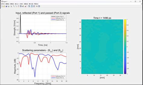 【使用upml的3d Fdtd代码进行微带低通滤波器分析】应用三维有限差分时域法分析平面微带电路研究（matlab代码实现） Csdn博客