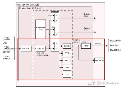 Cubemxvscodeozone的stm32开发工作流（一）背景知识介绍 知乎