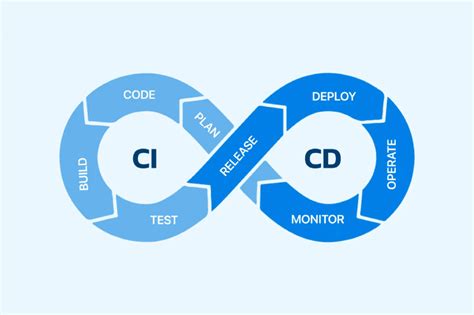 Devops Vs Devsecops Understanding The Key Differences