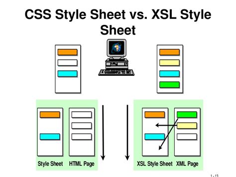 Ppt Presenting Xml Documents Powerpoint Presentation Free Download