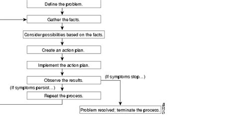Chapter 4 Maintenance And Troubleshooting Overview Cisco Chapter 4 Maintenance And Troubleshooting Overview Cisco