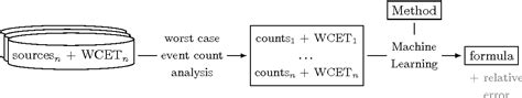 Table 1 From Early Wcet Prediction Using Machine Learning Semantic
