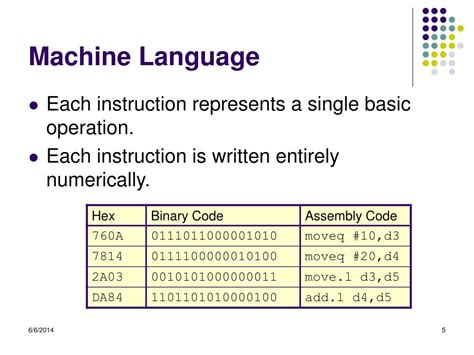 Machine Language Uses At Lillian Hecker Blog
