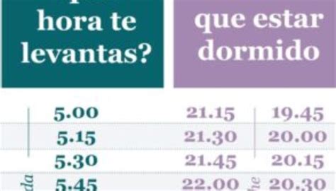 Descubre Cuántas Horas Dormir Para Despertar Sin Sueño