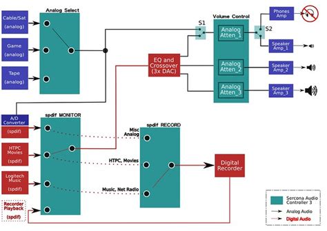 Diy Optical Spdif Switch Page 2 Diyaudio