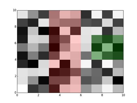 Python Pyplot Exporting To Eps With Alpha
