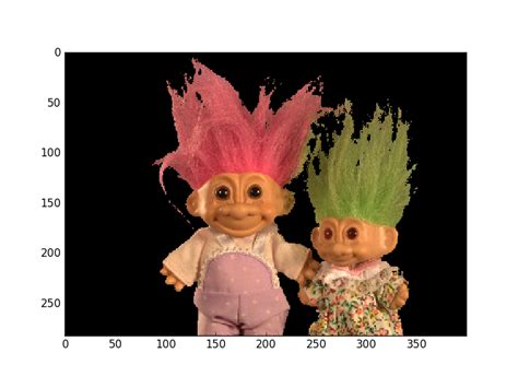 How To Use Mask To Remove The Background In Python Stack Overflow