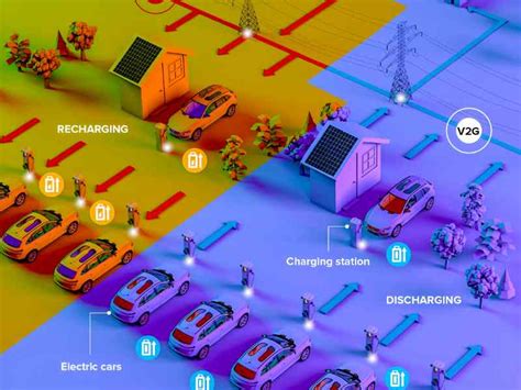 India To Get Its First V2g System Smart Energy International