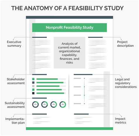 What Is Feasibility Study And Its Importance In Project