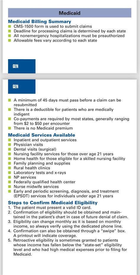 Coding Notes Pocket Coach For Medical Coding Etsy