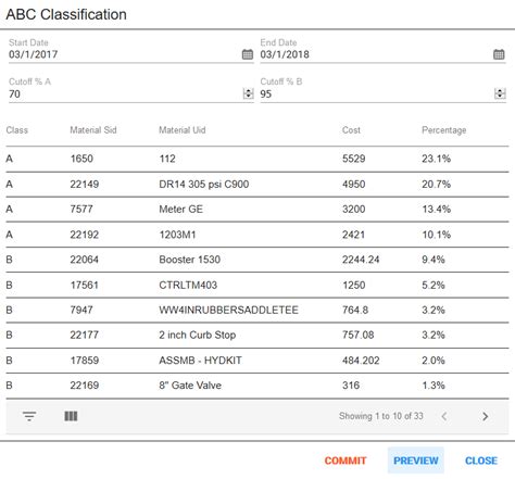 Configure Abc Classification Configure Abc Classification