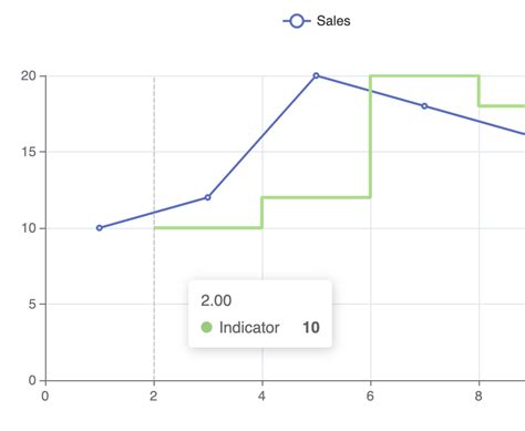 Exclude Series From Axis Tooltip · Issue 15924 · Apacheecharts · Github