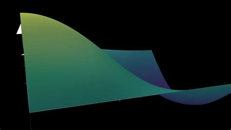 `openglsurface` Rendered On Top Of `threedaxis` · Issue 2908 · Manimcommunitymanim · Github