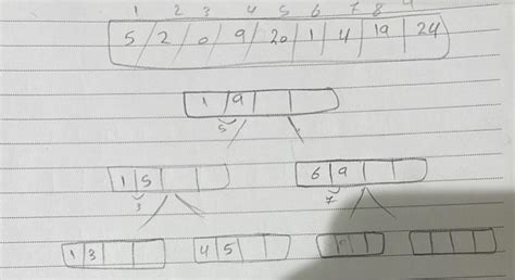 Solved Design And Analysis Of Algorithms
