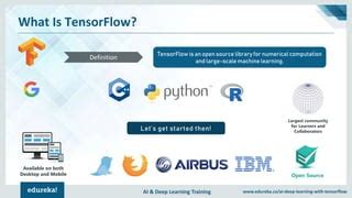 Introduction To TensorFlow Deep Learning With TensorFlow TensorFlow For Beginners Edureka