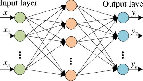 Structure Diagram Of BP Download Scientific Diagram