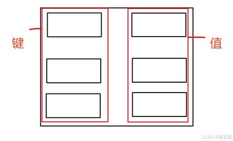 Java双列集合java双列集合 Csdn博客