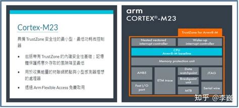 Cortex M处理器 知乎