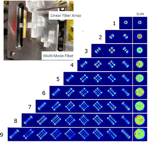 Assembled Mplc Device On An Aluminum Base With Fiber Array Phase Mask