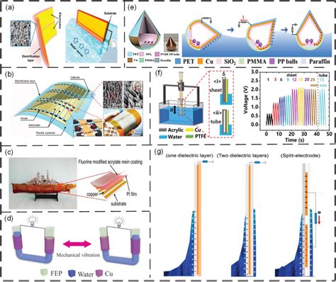 Structure And Image Of Solidliquid Interface Tengs A Structural