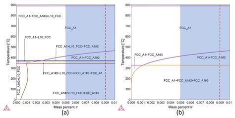 Solidification Calculations Of Precious Alloys And Al Base Alloys For Additive Manufacturing