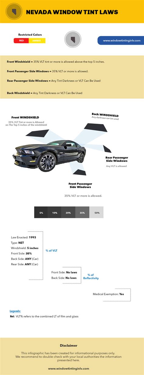 Nevada Window Tinting Laws Whats Legal In 2024