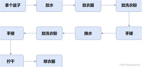 【详识java语言】类和对象 Csdn博客 【详识java语言】类和对象 Csdn博客