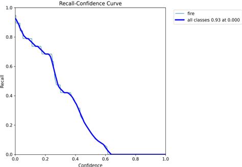 Figure 1 From Visualization Of Real Time Forest Fire Detection Semantic Scholar