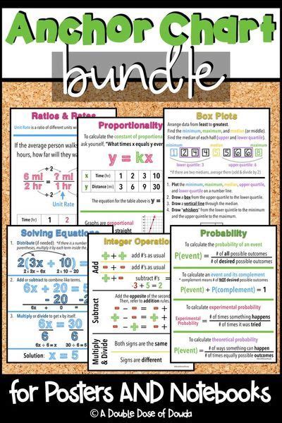 7th Grade Math Anchor Charts For Interactive Notebooks And Posters Bundle Middle School Anchor