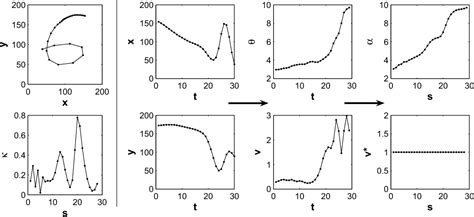 Figure 1 From Online Character Recognition Using Elastic Curvature Matching Semantic Scholar