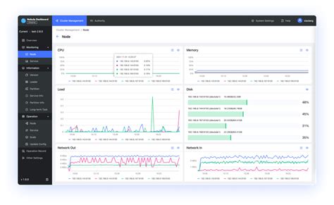 Open Source And Distributed Graph Database Graph Technology Nebula Graph