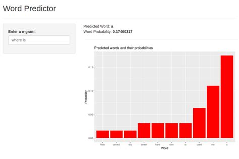 Develop Text Prediction Models Based On N Grams Wordpredictor