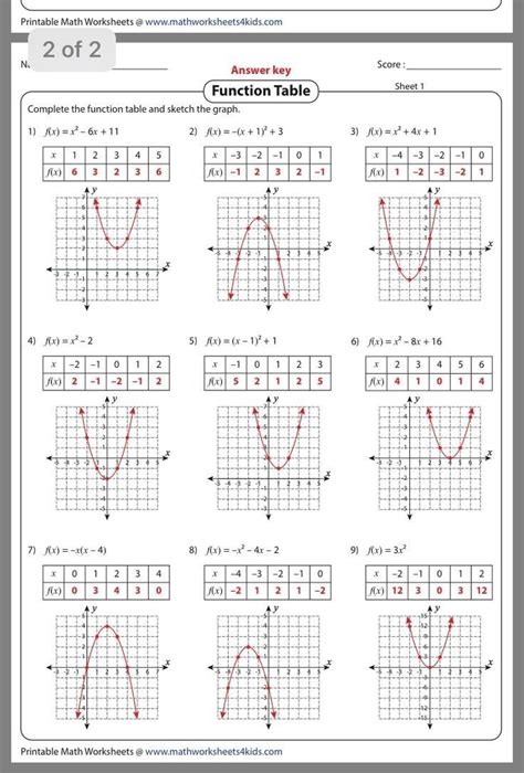 Ks3 And Ks4 Factorising Worksheets Artofit