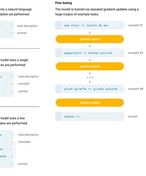 Pdf Language Models Are Few Shot Learners