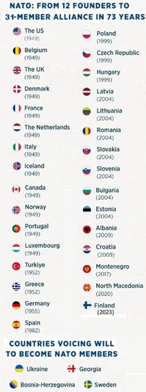 Editorial Of The Day India Should Refuse Americas ‘nato Plus Bait