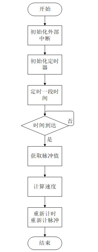 【mcuclub】直流电机 Mx1508驱动模块 Csdn博客