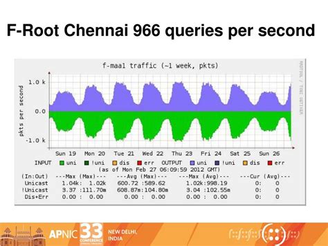 PPT Root Server Deployment Update PowerPoint Presentation Free Download ID