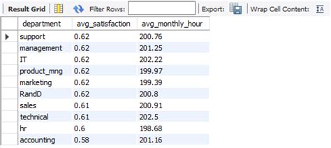 Github Yantrik Patel Sql Hr Employee Analysis This Project Is About The Analysis Of Hr