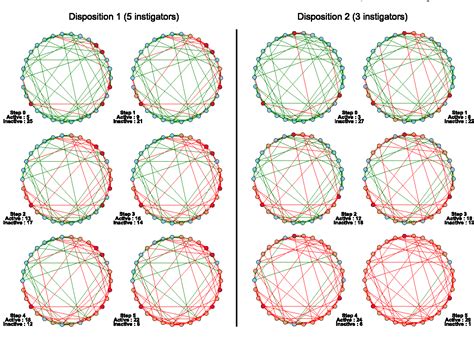 Figure 3 From Using Synchronous Boolean Networks To Model Several Phenomena Of Collective