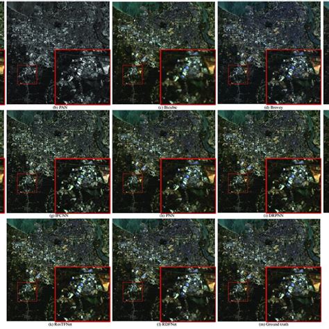 Distributed Fusion Structure Of Multiple Sensors Download Scientific
