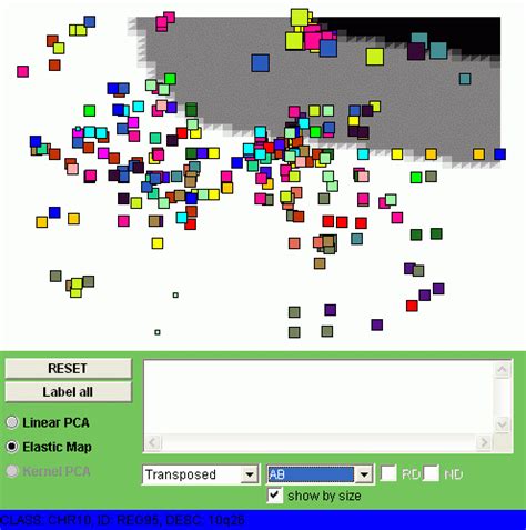Vimida Tutorial Visualization Of Microarray Data