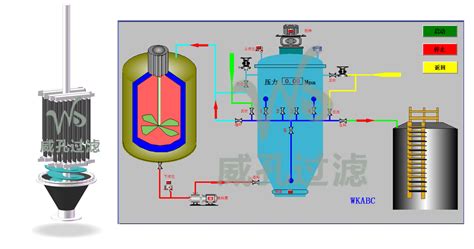 全自动三合一微孔过滤机 WKABC系列 威孔过滤科技苏州有限公司