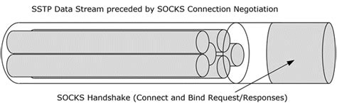 [ms grvhenc] socks connections microsoft learn