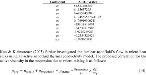 The Coefficient Values Of Al2o3 Water Nanofluids Sheikholeslami Et