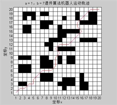A算法路径规划matlab【优化求解】基于栅格地图——遗传算法的机器人最优路径规划 Csdn博客